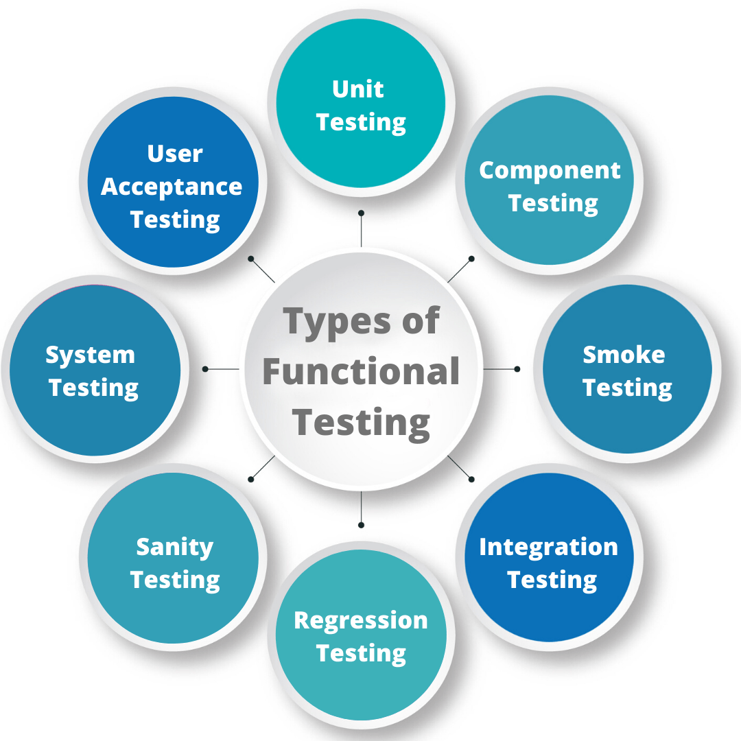 Testing Prapad Technologies